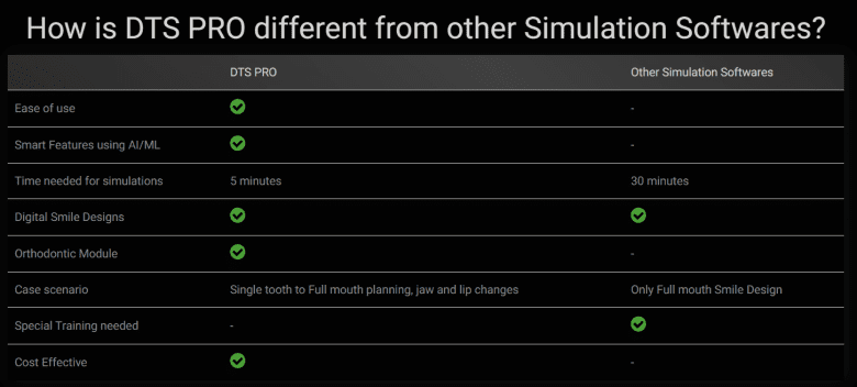 Top 5 Digital Smile Design Software for Stunning Results